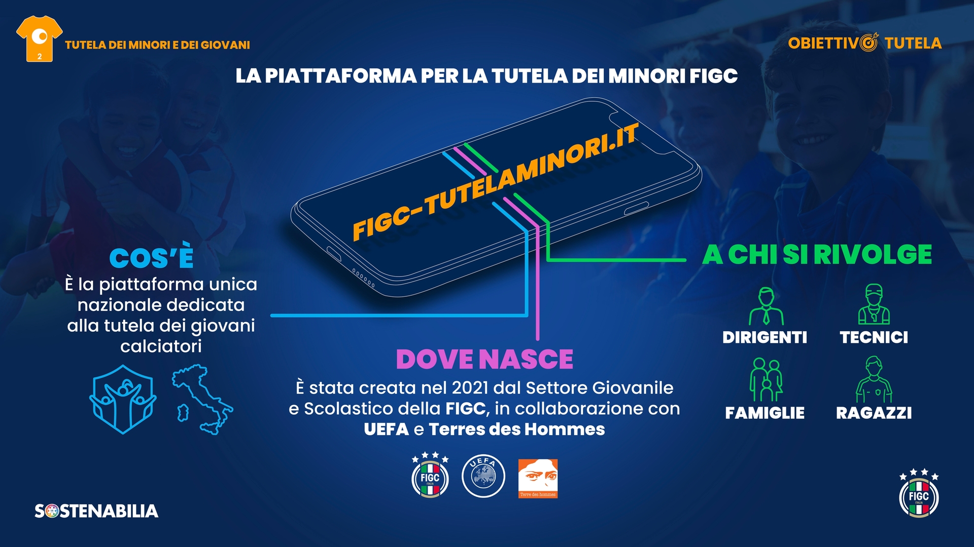 La Piattaforma per la Tutela dei Minori FIGC